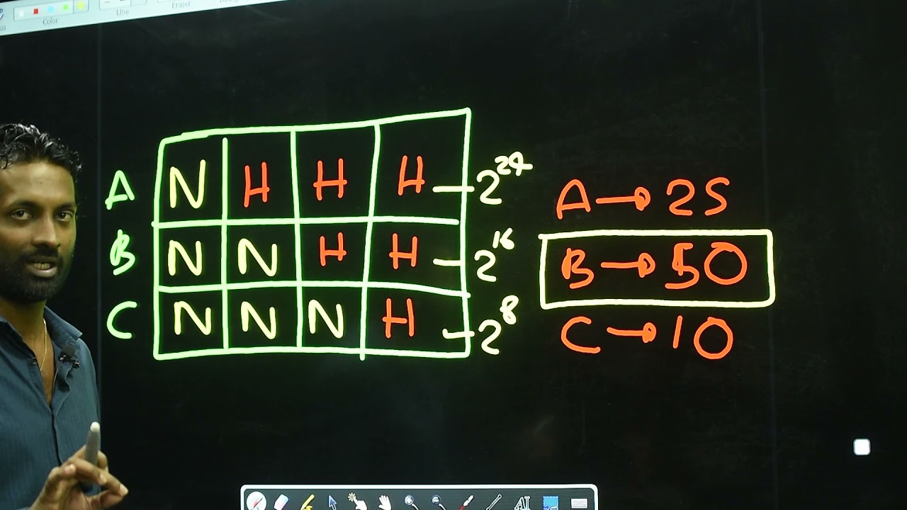 IPV4 Address Part VII Subnetting