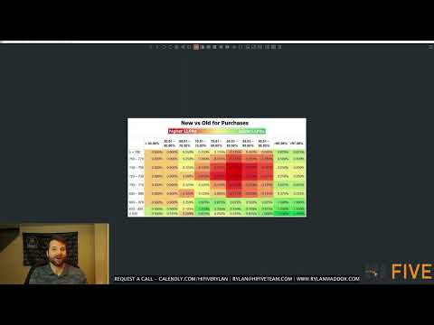 HI FIVE TEAM - FNMA LLPAs Changes (What does it mean??)