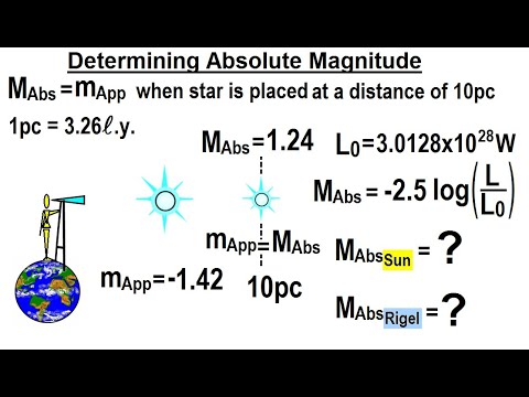 Learn Astronomy Viewer s Request Measuring Distance to Stars 5 ...
