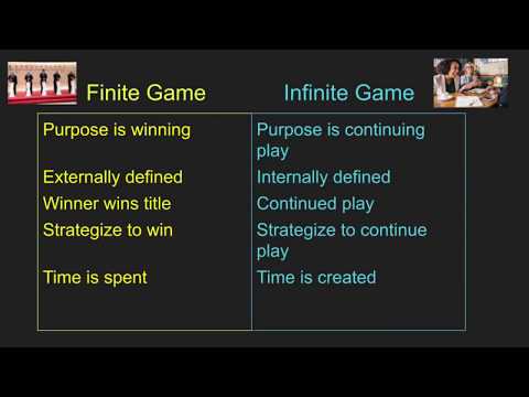 Finite and Infinite Games (Carse) Explained