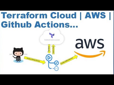Terraform Cloud + CICD + GitHub Repository