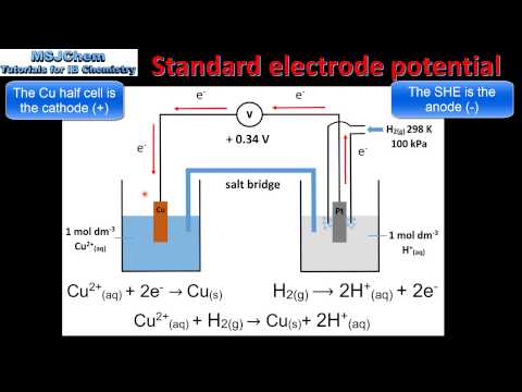 19.1 Standard electrode potential (HL)