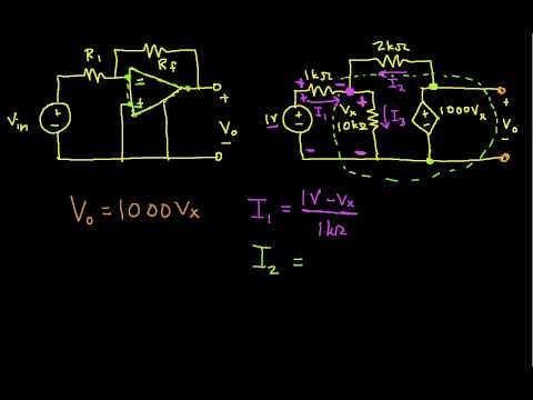 Ad Hoc Analysis Example-Dependent Source (Op Amp)