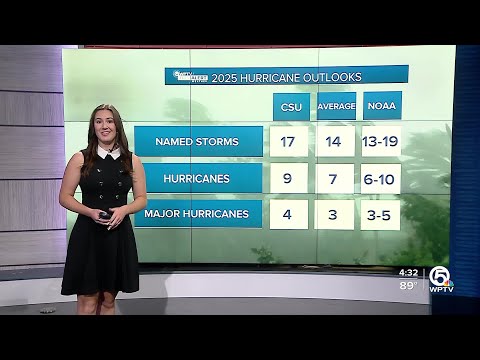NOAA Forecast for 2025 Atlantic Hurricane Season