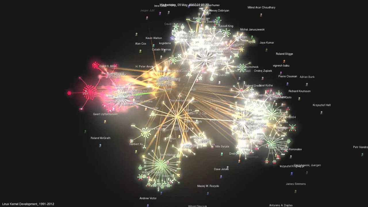 Linux Kernel Development, 1991-2012