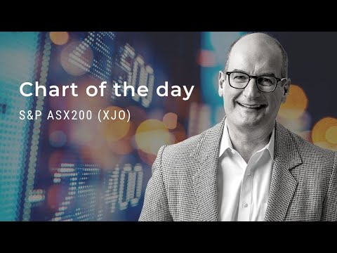 Chart of the day: S&P ASX200 (#XJO)