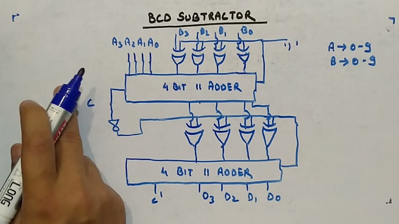 BCD Subtraction - Digital Circuits and Logic Design