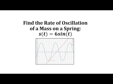 Find the Rate of Oscillation of a Mass on a Spring: s(t)=6sin(t) | Math ...