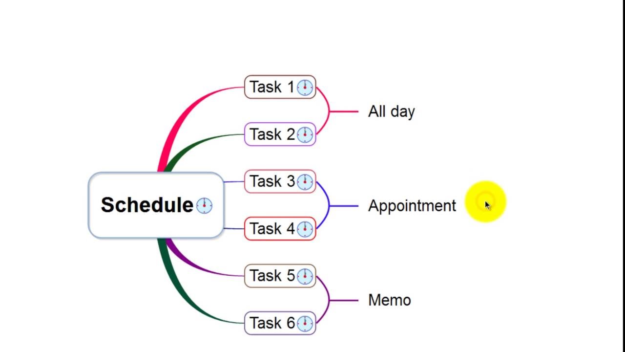 Using MindMapper Schedule - Part 2