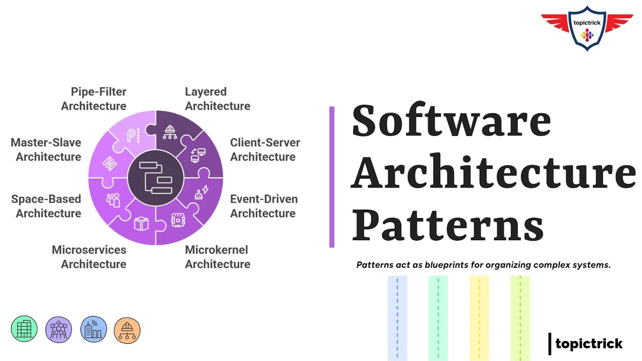 Software Architecture Patterns Explained: 🏗️ Top 15 System Design Patterns | #ArchitecturePatterns