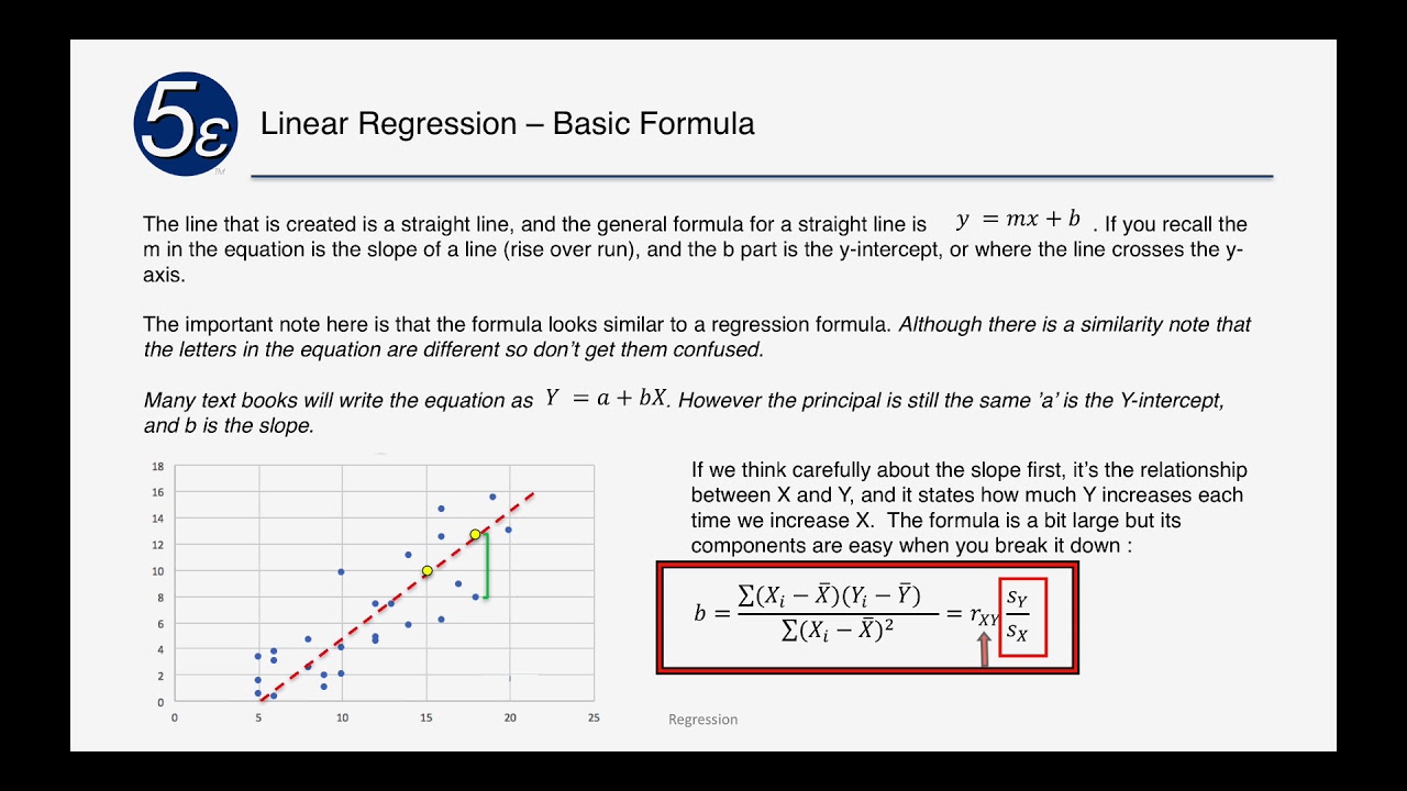 Introduction to Regression: Simple Linear Regression