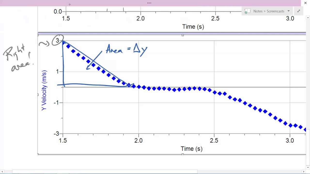 Motion Graph Interpretation and Analysis