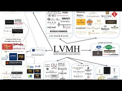 LVMH—The Inside LVMH certificate. Free of Charge! Only 3 days left! Go to get it!!