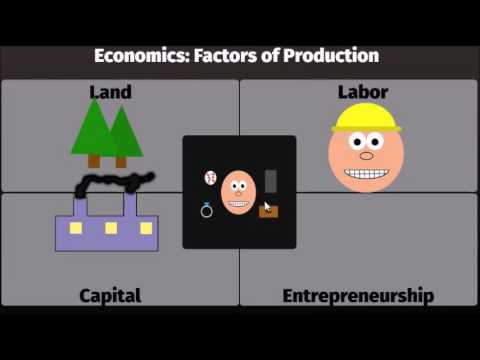 Factors of Production - Fundamental Economics