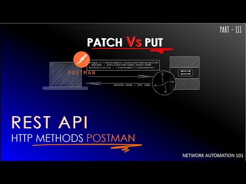 What is a REST API ? | PUT Vs PATCH Vs POST | POSTMAN