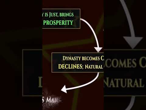Zhou dynasty-Dynasties rise and fall #dynasty #shorts #youtubeshorts #shortsvideo #shortsfeed