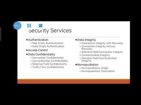 OSI Security Architecture |CNS| Mrs. S. Logesswari, Assistant Professor, CSE, RMDEC
