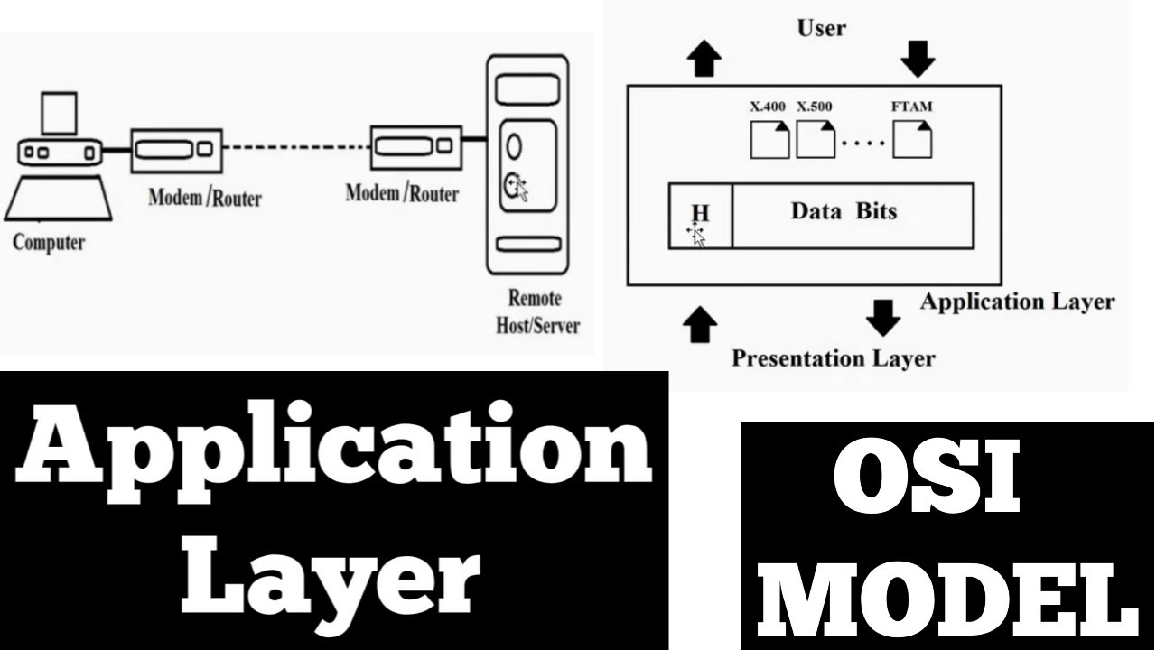 Application Layer | OSI Model | Basic Concepts