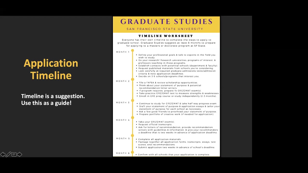 Impressive Graduate School Application Workshop