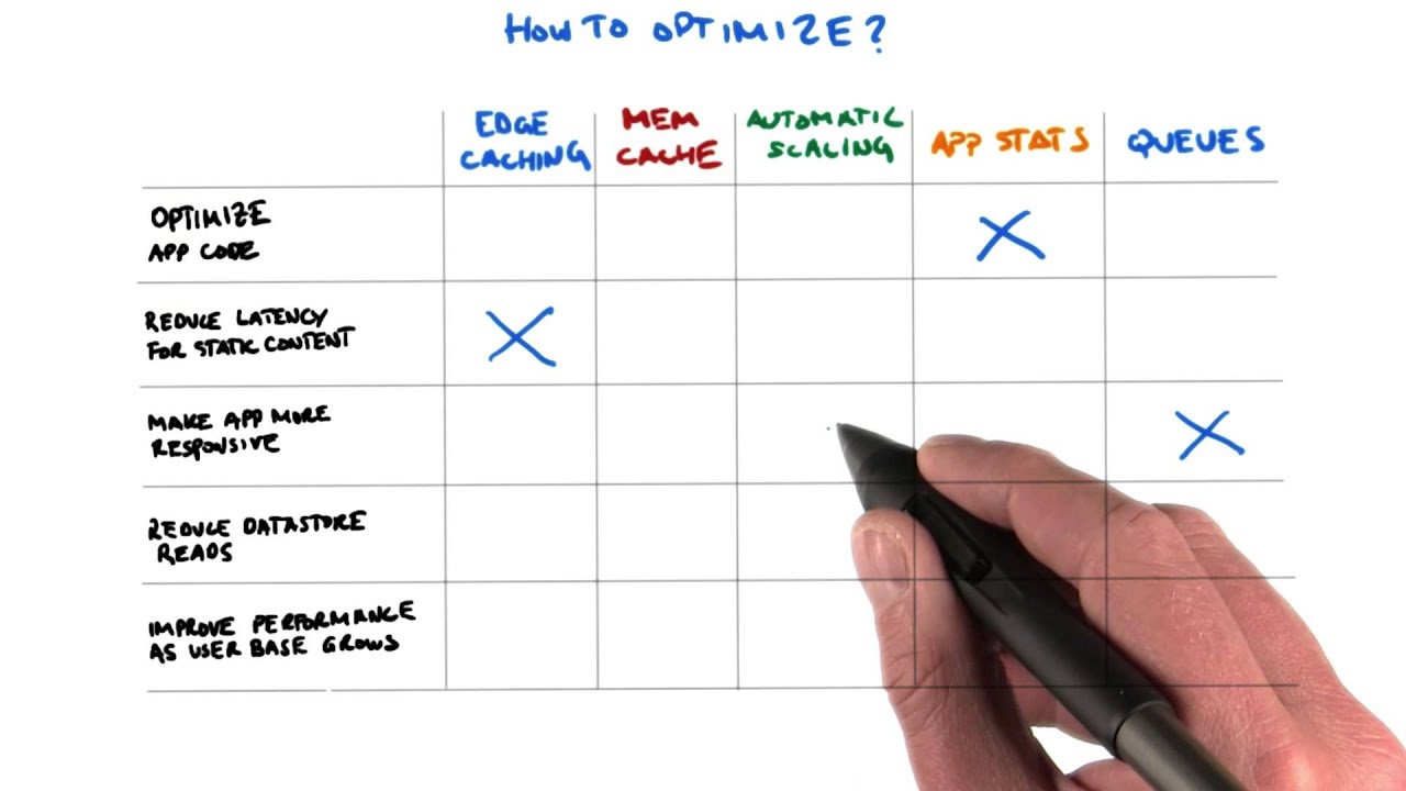 How To Optimize Solution - Developing Scalable Apps with Java