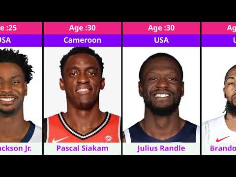 🏀 Top 50 Basketball Players (2025) – Name, Age & Country