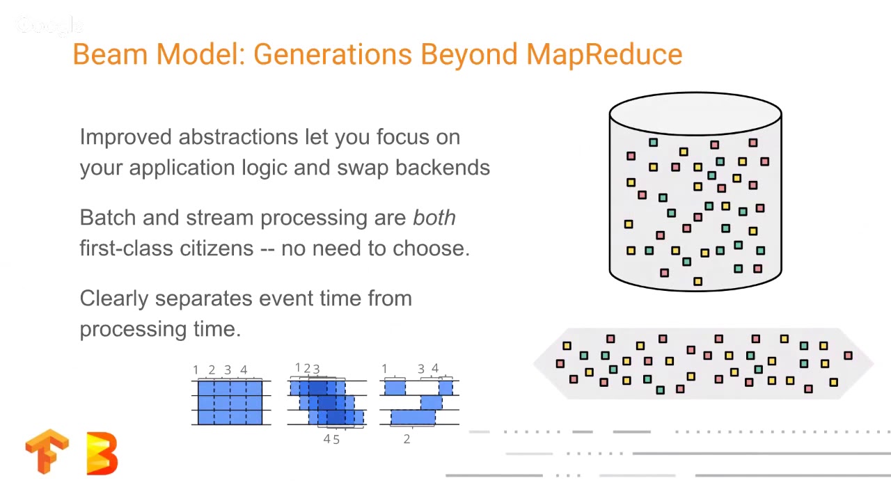Machine Learning and Apache Beam