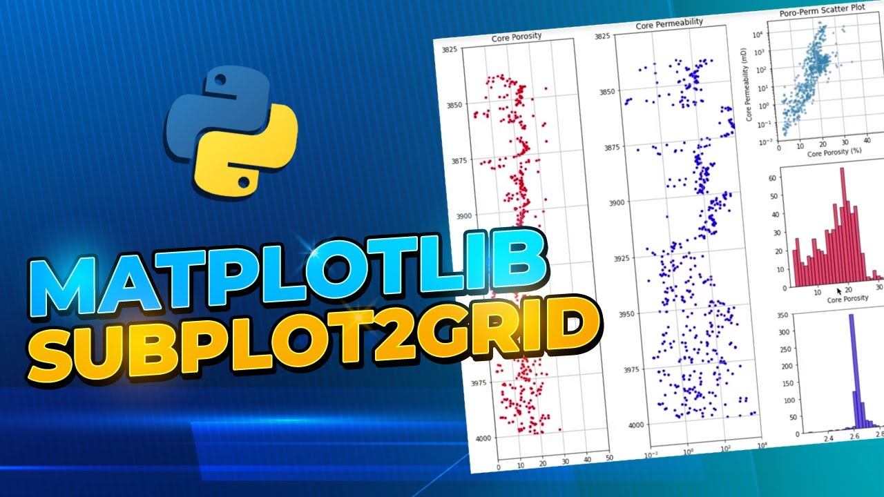 Matplotlib Subplot2grid | Creating a Figure of Core Data Using Subplots in Python