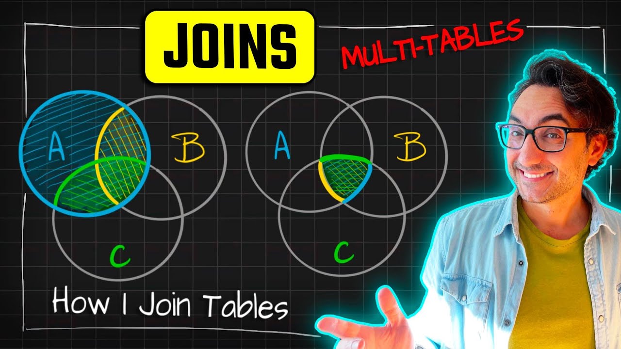 Joining Multiple Tables in SQL (Visually Explained) | 3+ Table Joins | #SQL Course 10