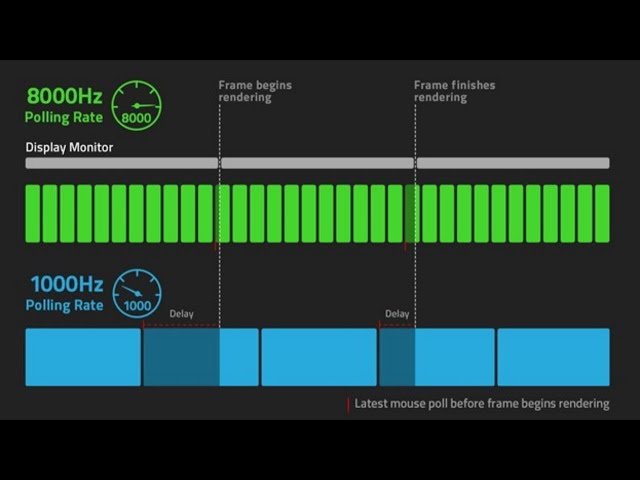 What is Raw Input Buffer in Valorant and how does it affect gameplay?