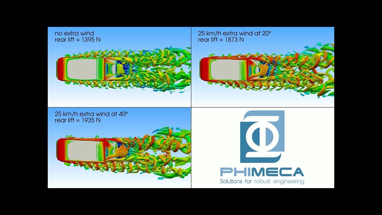 Phimeca - Uncertainty - Introduction to CFD uncertainty propagation