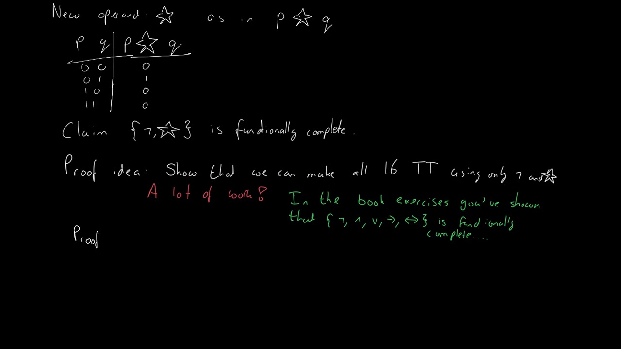 Functional completeness in propositional logic