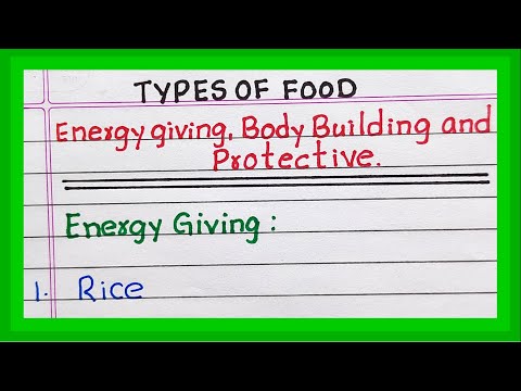 Types of Food | Energy Giving Food | Body Building Food | Protective Food | Different types of Food