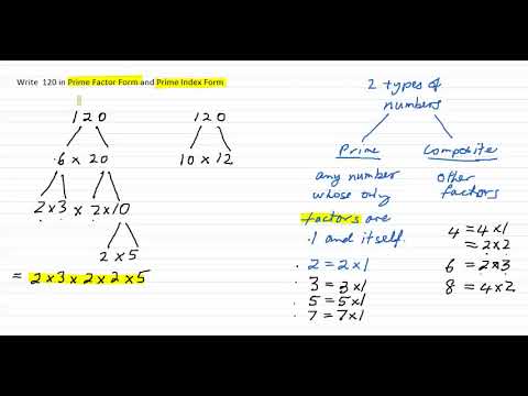 What is Prime Factor and Prime Index form