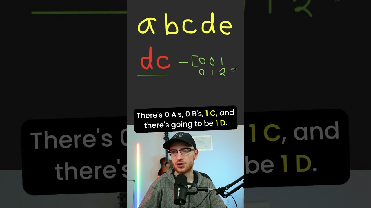 Fixed Sliding Window Algorithm - Permutation in String - Leetcode 567
