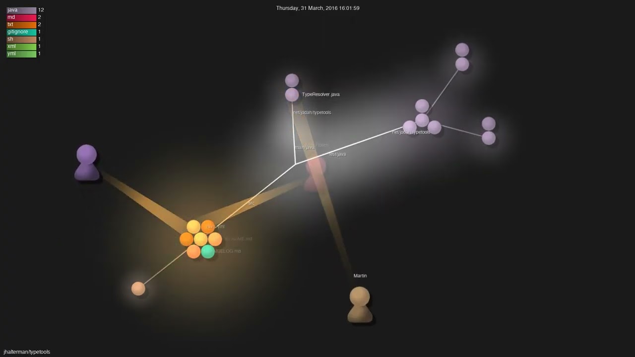 jhalterman/typetools - Gource visualisation