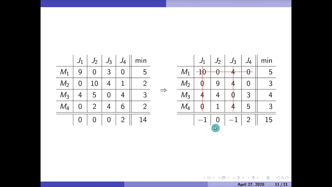 OR-025 Assignment and Hungarian Algorithm