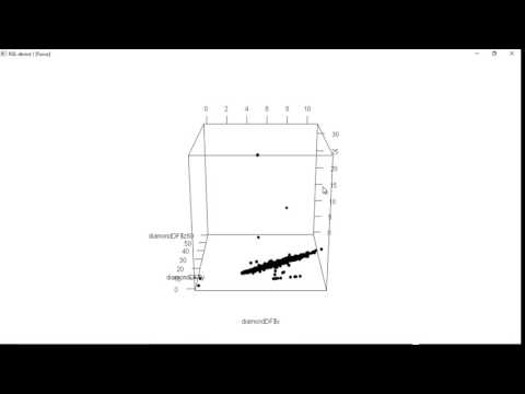 R Learning – Tutorial 27 – Data Visualisation – Three Dimensional Scatter Charts – Hutsons-hacks