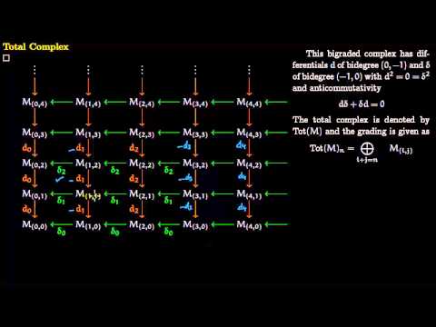 Intro to Total Complex