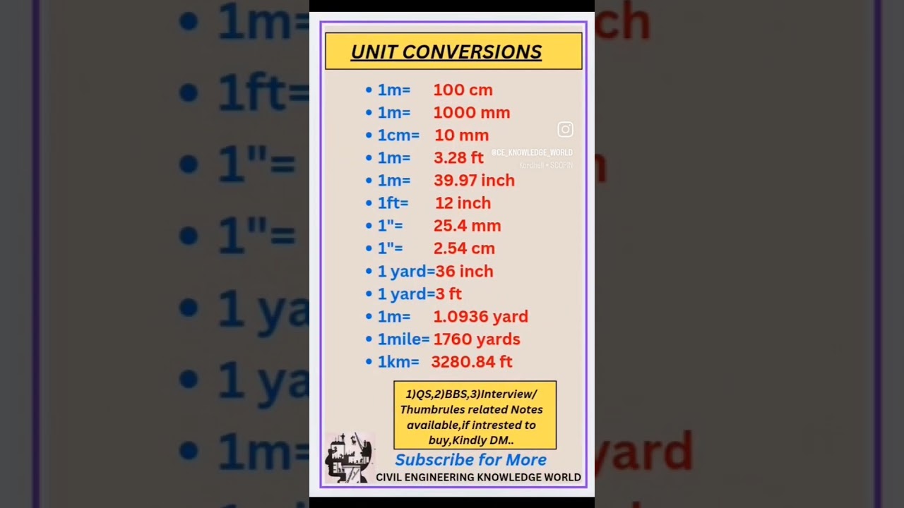 UNIT CONVERSIONS #civil #civilconcepts #civilbasicknowledge #unitsandconversions