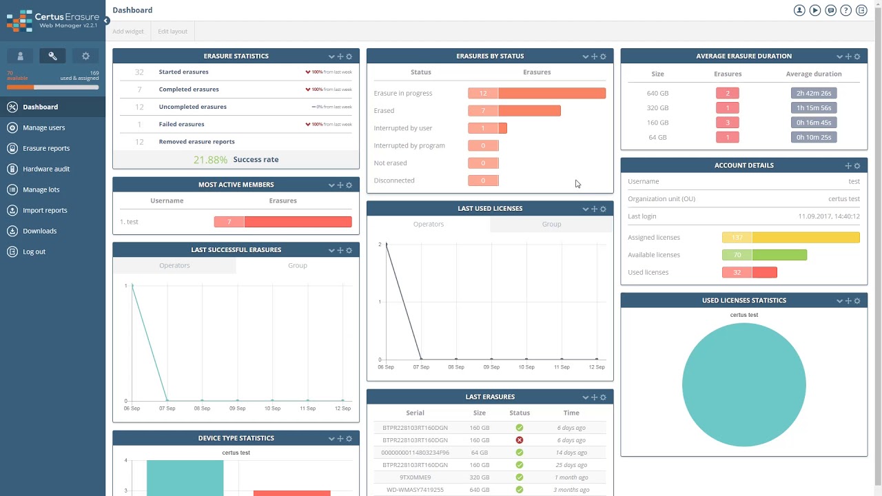 Tutorial 1: Introduction Dashboard Certus Software