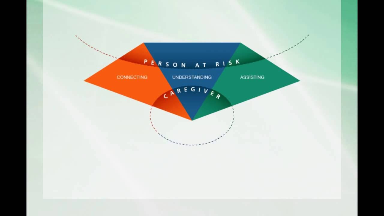 Introduction to ASIST