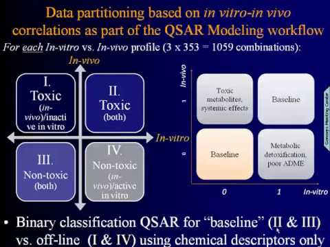 Combining High Throughput Screening Data and QSAR Modeling to Improve...