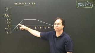 Velocity Time Graphs Part 4 Area Kinematics Physics Tutorial | Pearson+ ...