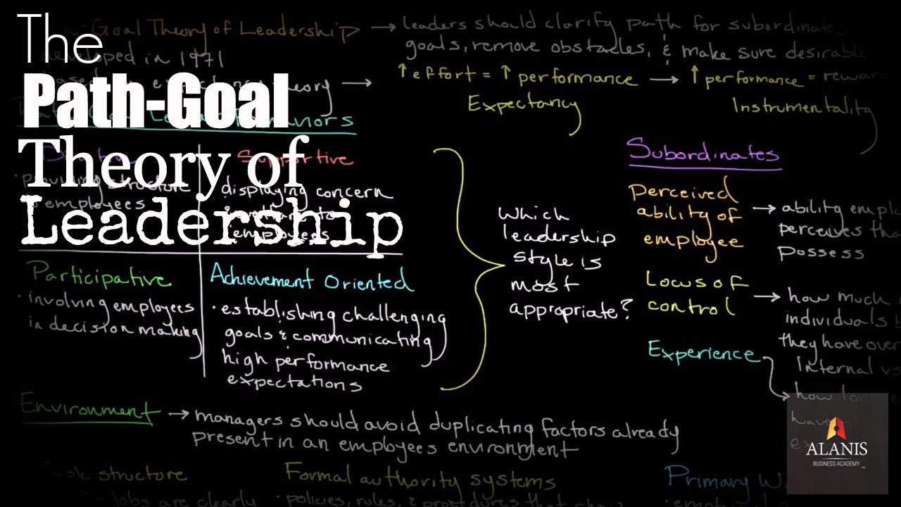 Understanding the Path-Goal Theory of Leadership | Galaxy.ai