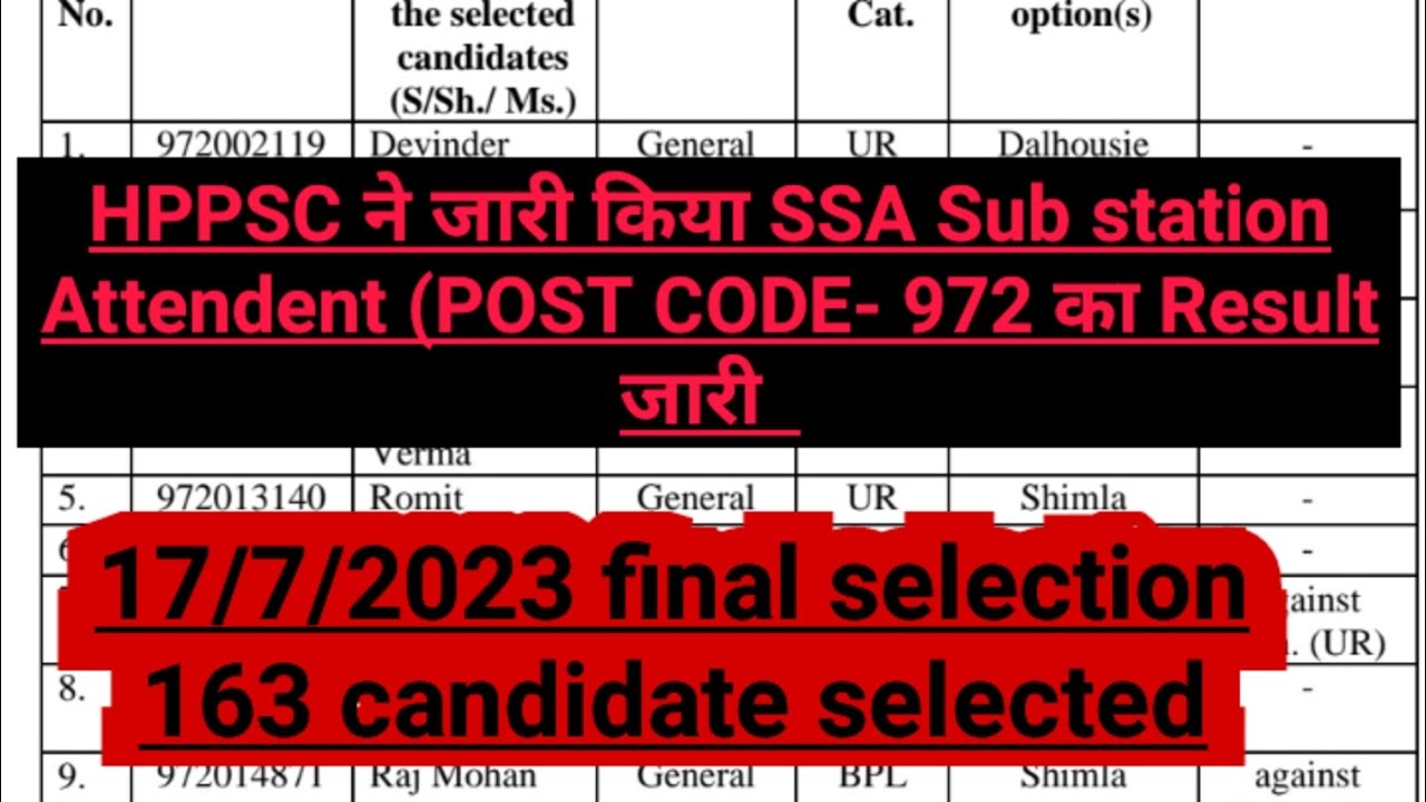 HPPSC DECLARE FINAL RESULT POST CODE 972 | SUB STATION ATTENDENT POST CODE 972 FINAL RESULT | Hppsc