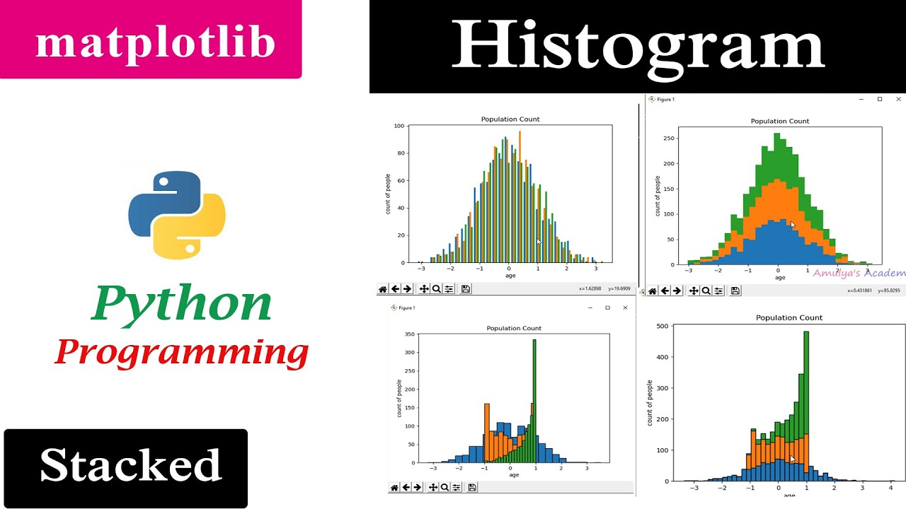 Stacked Histogram | Matplotlib | Python Tutorials