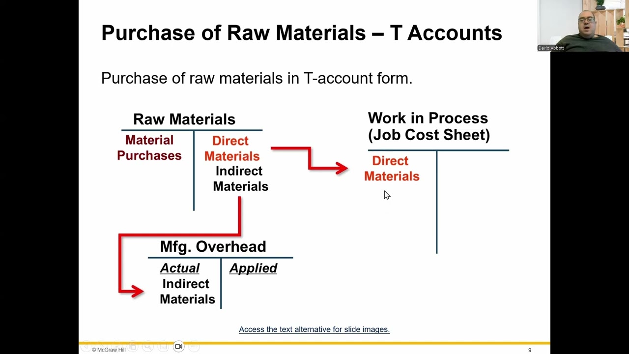 ACTG04B Chapter 3 Job Order Costing Cost Flows and External Reporting and Chapter 3A Job Order Costi