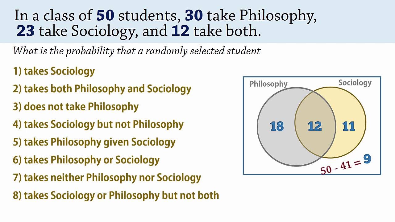 Probability Calculations using Venn Diagram