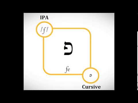 Pronunciation of the Hebrew letters according to the Sephardic/Middle Eastern tradition
