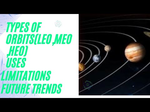 Satellite Orbits Explained: LEO, MEO , GEO & Their Unique Features